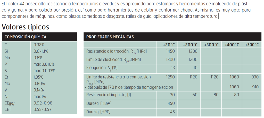 TOOLOX 33 / 44 ® - Aceros Llobregat