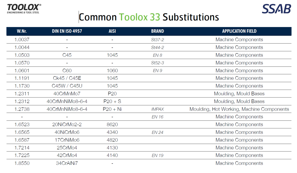 TOOLOX 33 / 44 ® - Aceros Llobregat